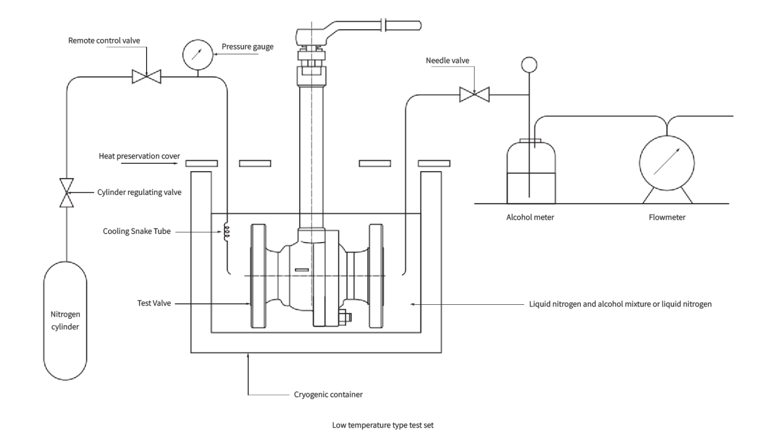 Cryogenic Ball Valve - ball valve - Reliable product quality